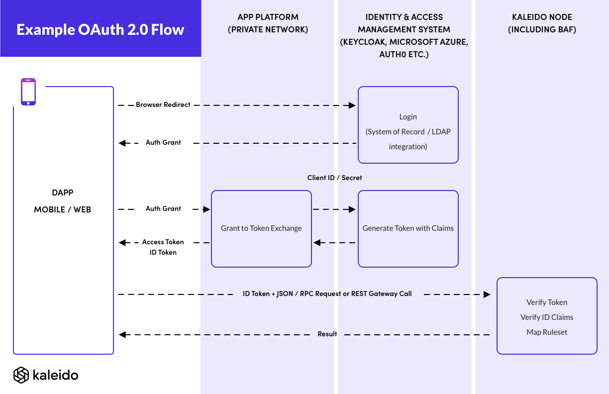 Oauth2 Server